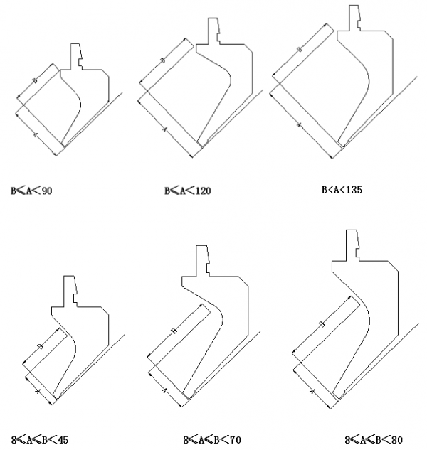The Ultimate Press Brake Dies Guide for Precision Bending | MachineMFG