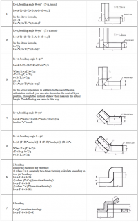 Sheet Metal Unfold Size Calculation Made Easy | MachineMFG