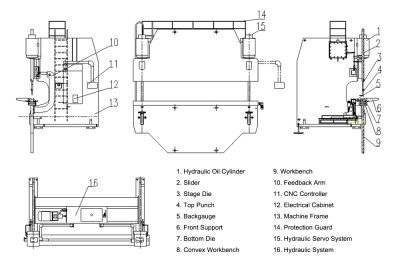 Press Brake Parts and Functions Explained | MachineMFG