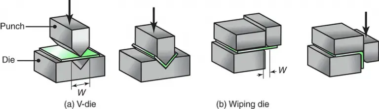Top Sheet Metal Forming Processes And Equipment Machinemfg