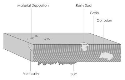 Laser Cutting Basics: Your Ultimate Guide | MachineMFG