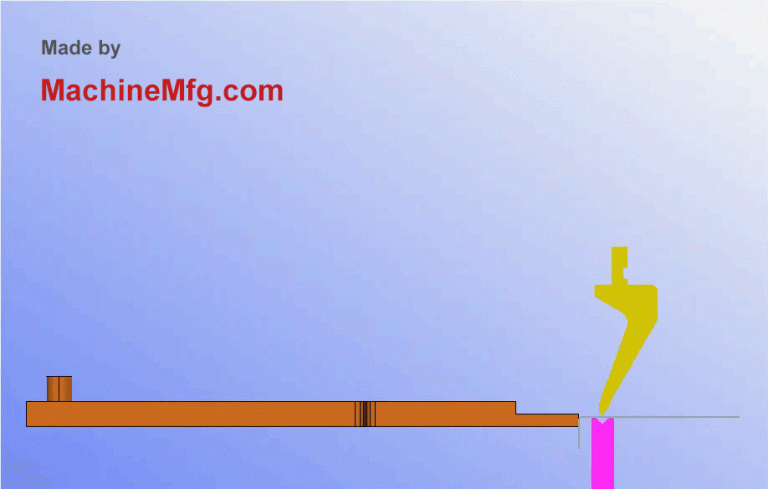 Press Brake Bending Basics: A Complete Guide | MachineMFG