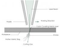 Laser Cutting Basics: Your Ultimate Guide | MachineMFG