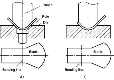 Metal Bending: The Ultimate Guide | MachineMFG