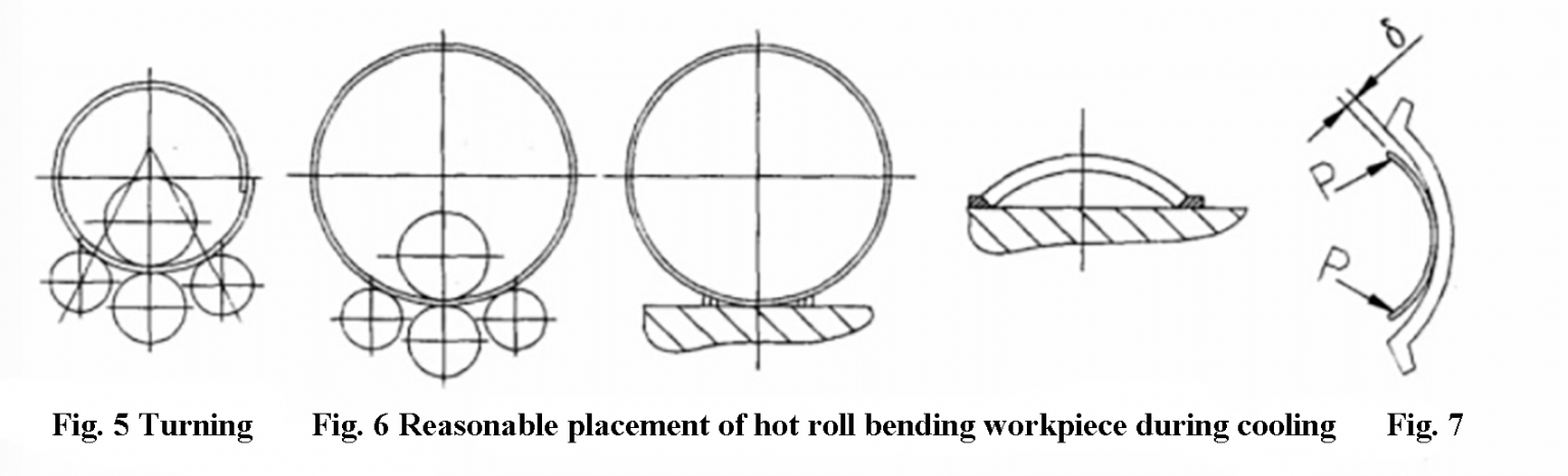Plate Roll Bending Calculations: Conversion Formula | MachineMFG