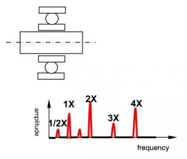 15 Mechanical Vibration Problems & Symptoms | MachineMFG