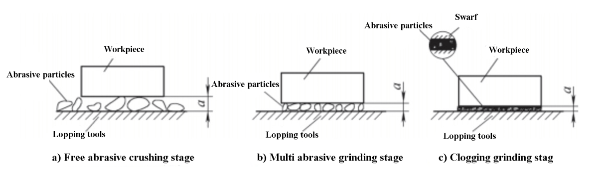 Lapping Basics: Characteristics and Applications | MachineMFG