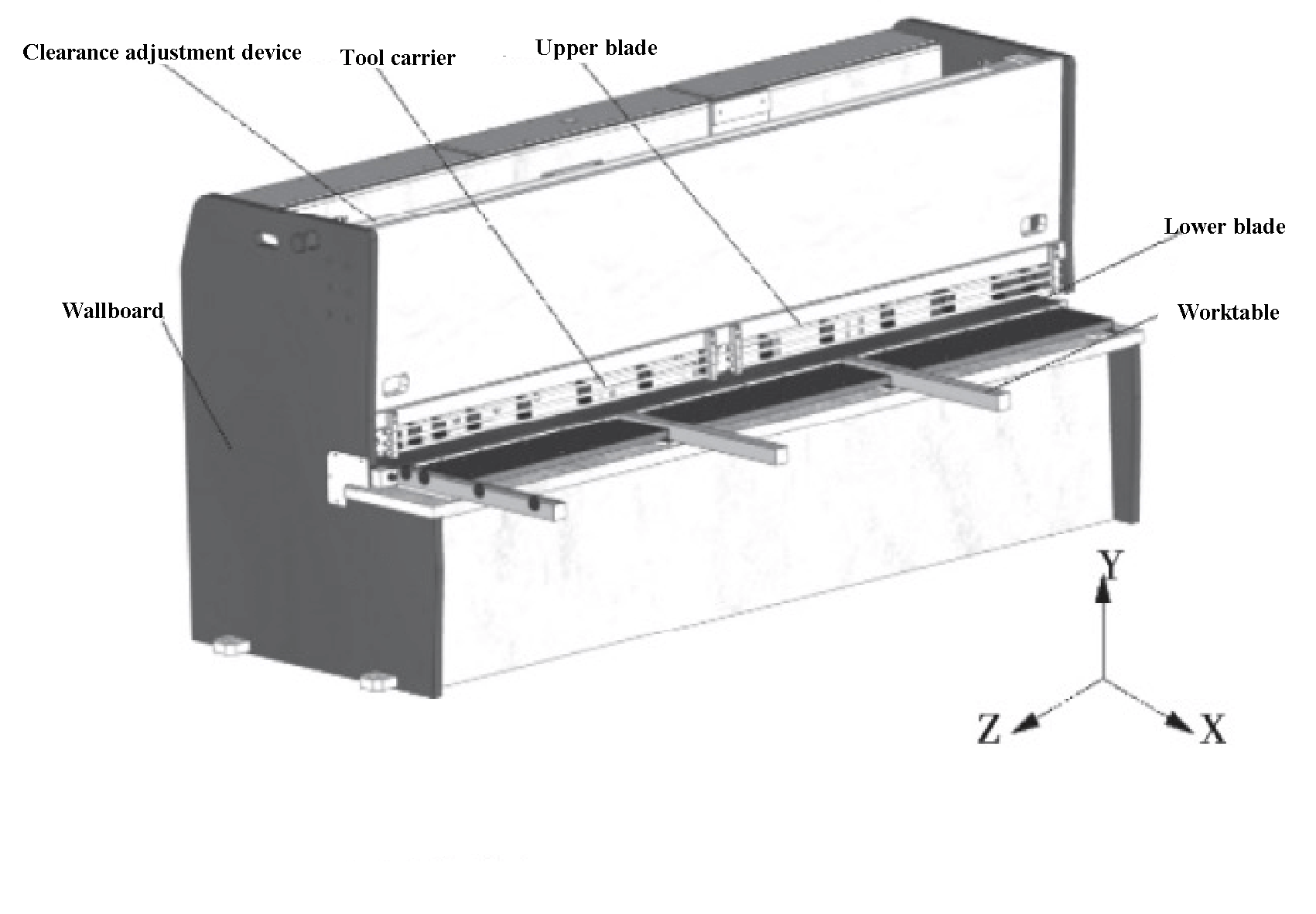 Guillotine Shears: Mechanical Performance Analysis and Optimization ...