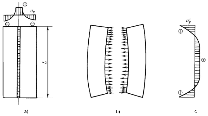 Welding Distortion: Tips to Control It Like A Pro | MachineMFG