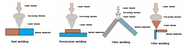 Laser Welding Training: Master the Basics for Metal Materials | MachineMFG