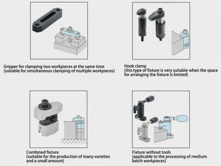 Positioning and Clamping Basics: Expert Guide | MachineMFG