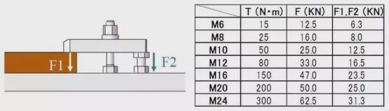 Positioning and Clamping Basics: Expert Guide | MachineMFG