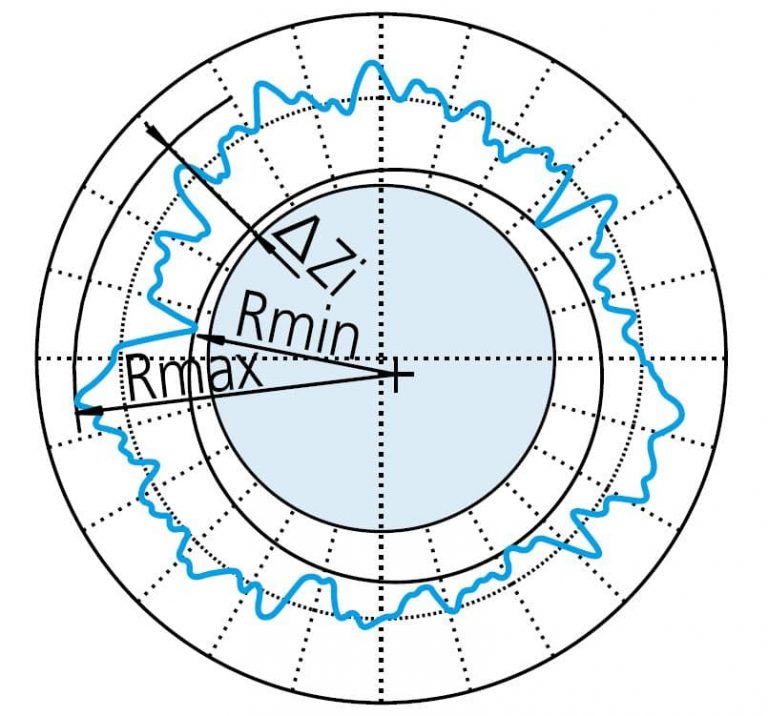 Was ist Rundheit und wie misst man sie? | MaschineMFG