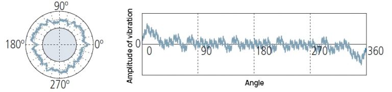 Was ist Rundheit und wie misst man sie? | MaschineMFG