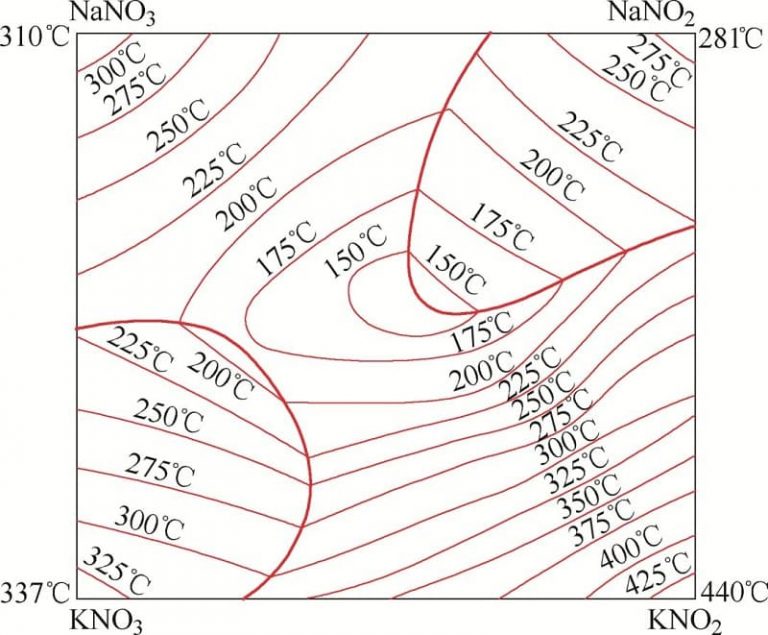 Choosing the Right Quenching Cooling Medium: 40 Years of Experience ...