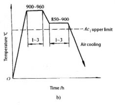 Gray Cast Iron Mastery: Expert Heat Treatment Guide | MachineMFG