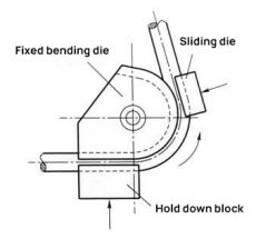 10 Essential Pipe Bending Techniques & Methods | MachineMFG