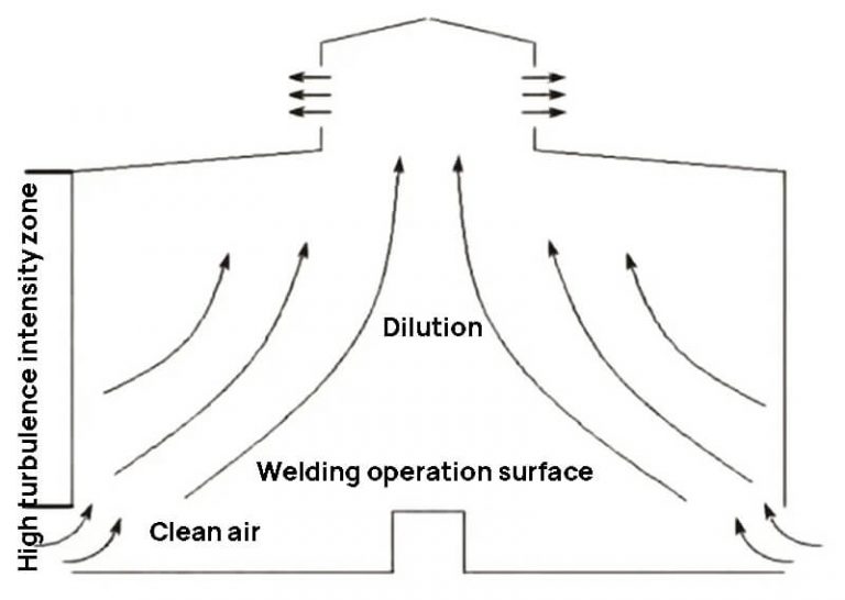 Understanding Welding Fume: Formation, Hazards, and Protection ...