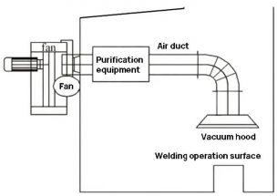 Understanding Welding Fume: Formation, Hazards, and Protection ...