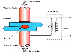 Welding Training 101: Everything You Need to Know | MachineMFG