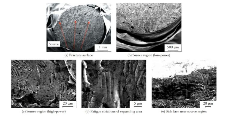 Understanding Rivet Fatigue Fracture: Causes and Stress Analysis ...