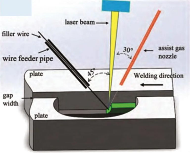 Fusion Welding of Thick-Walled Titanium Alloys: A Technical Research ...