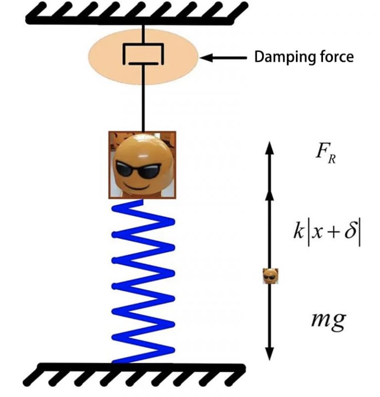 Natural Frequency vs Resonant Frequency: Difference Explained | MachineMFG