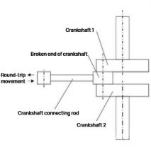 Fatigue Fracture: Types, Characteristics & Fixes | MachineMFG
