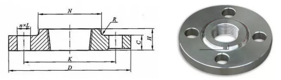 Flanges: A Guide to 12 Essential Types | MachineMFG
