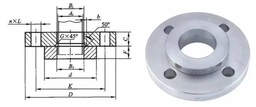 Flansche: Ein Leitfaden für 12 wichtige Typen | MachineMFG