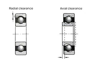 Bearing Clearance: Definition and Grouping Explained | MachineMFG