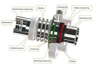 Gleitringdichtungen verstehen: Ein unverzichtbarer Leitfaden | MachineMFG