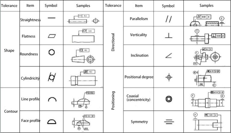 Geometric Tolerances: A Guide to Classification | MachineMFG