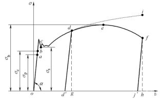 Understanding Yield Strength: A Comprehensive Guide | MachineMFG