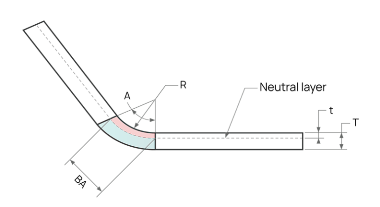 K Factor Calculator for Sheet Metal Bending (Online & FREE) | MachineMFG
