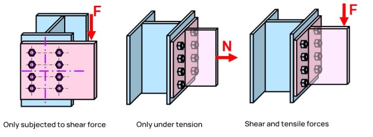 De principes van boutverbindingen begrijpen | MachineMFG