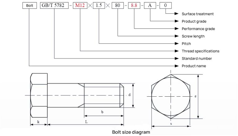 De principes van boutverbindingen begrijpen | MachineMFG