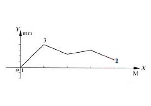 Straightness Measurement: How to Calculate Like a Pro | MachineMFG