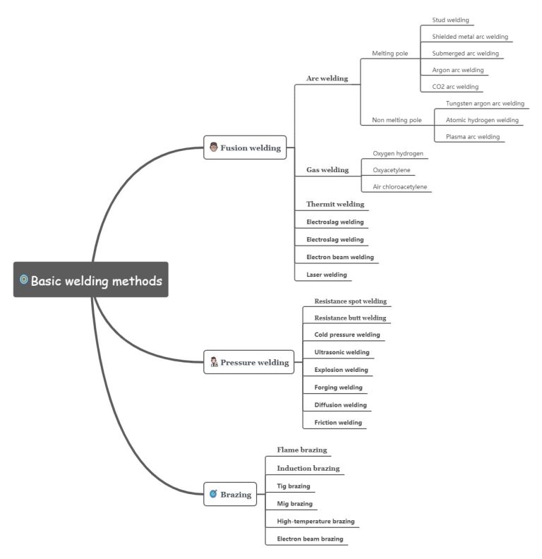 Sheet Metal Fabrication Handbook – Joining and Fastening | MachineMFG