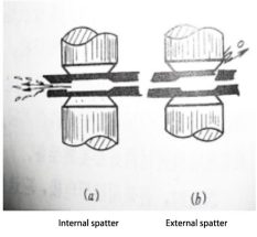 Welding Spatter: Causes and Effective Control Methods | MachineMFG