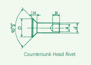 Rivet Specification Table: A Comprehensive Guide | MachineMFG
