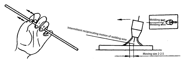 Basics of TIG Welding: A Complete Guide for Beginners | MachineMFG