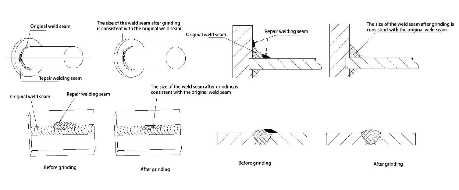 Avoid Welding Defects with Expert Welding Quality Inspection | MachineMFG