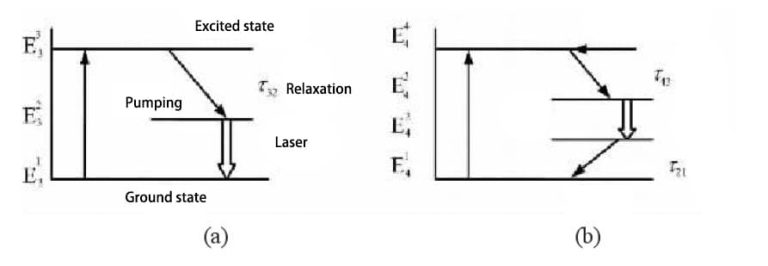 Fiber Laser Technology: Key Principles & Uses | MachineMFG