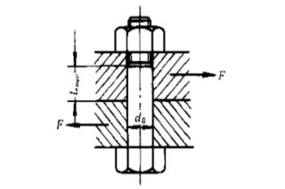 Wie berechnet man die Scherfestigkeit einer Schraube? | MachineMFG