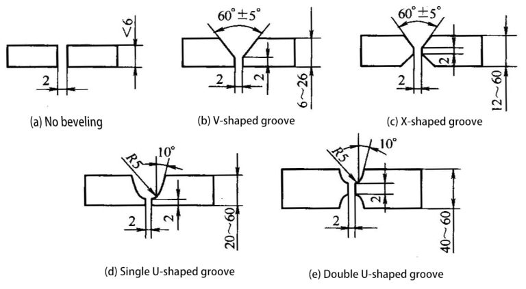 Fundamentos da soldagem de juntas: Um guia completo | MachineMFG