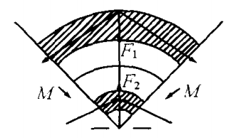 Avoid Common Pipe Bending Defects: A Comprehensive Guide | MachineMFG