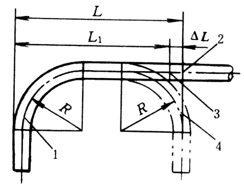 Pipe Bending Equipment and Calculation: Ultimate Guide | MachineMFG
