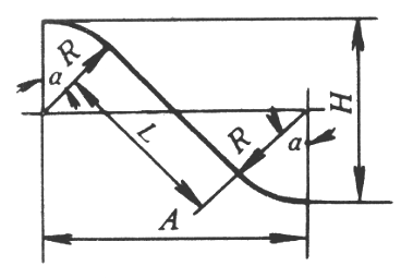 Pipe Bending Equipment and Calculation: Ultimate Guide | MachineMFG