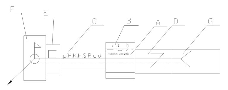 Lassymbolen uitgelegd: Volledige lijst met diagrammen | MachineMFG
